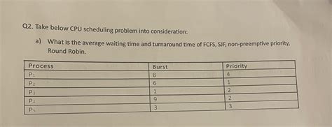 Solved Q Take Below CPU Scheduling Problem Into Chegg