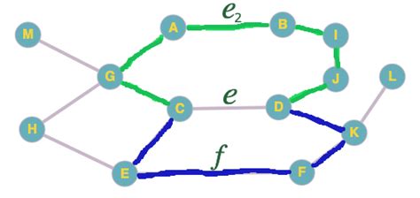 Graphs Updating A Mst After Increasing The Weight Of An Edge In The Mst Computer Science