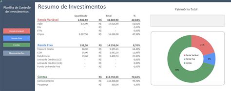 Planilha Controle De Investimentos Ações E Fiis Leandro tomaselli