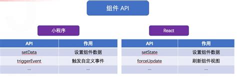 Taro小程序跨端开发入门实战 知乎
