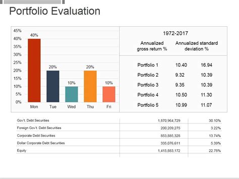 Portfolio Evaluation Template 1 Ppt Powerpoint Presentation Backgrounds