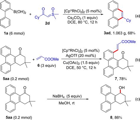 Gram‐scale Preparation And Derivatization Reactions Download