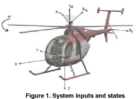 Figure 1 From A Helicopter Control Based On Eigenstructure Assignment