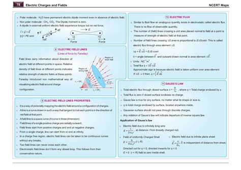 SOLUTION Mind Maps Class Physics Studypool