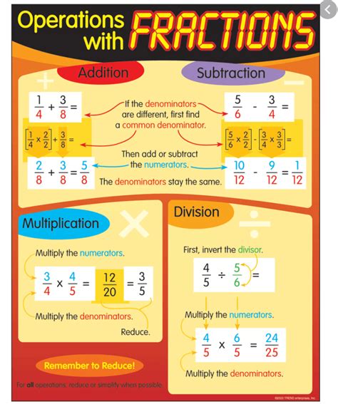 Add Subtract Multiply And Divide 1st 5th Grade Quiz Wayground