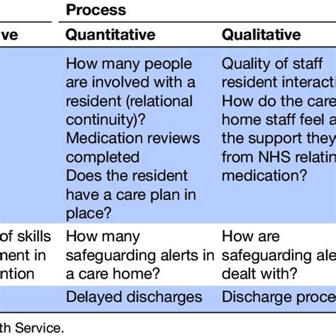 Matrix Of Evaluation Measures Selected Examples Proposed By Download Table