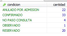 mysql Como puedo agrupar tablas y contar la cantidad de filas Stack Overflow en español