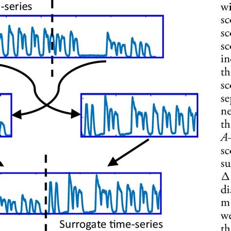 Schematic Showing The Construction Of Time Shifted Surrogate Time