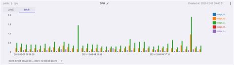 Using GridDB Cloud Version 1 2 GridDB Open Source Time Series Database For IoT