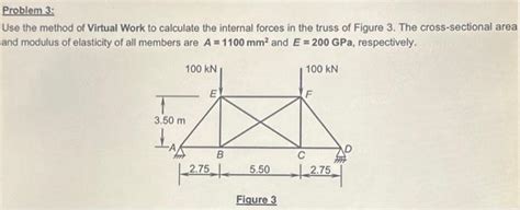 Solved Problem 3 Use The Method Of Virtual Work To