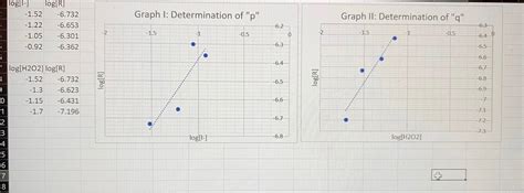 Graph Ll Determination Of Q Chegg Com