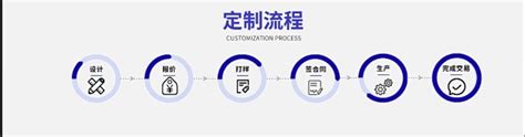 定制流程