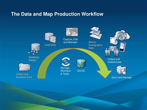 Ppt Esri Production Mapping An Introduction Powerpoint Presentation