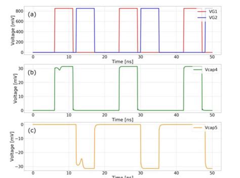 Time Evolution Of Clock Signals And Vcap Voltage For 3 Input Meso