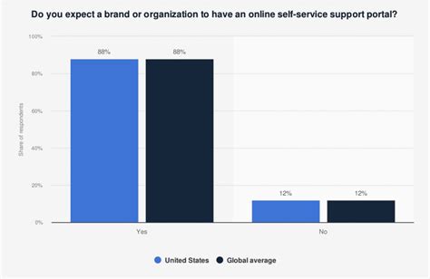 The Heretto Guide To Customer Self Service Heretto