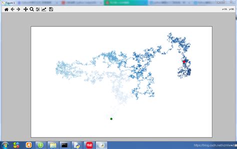 Matplotlib绘制随机漫步 Csdn博客