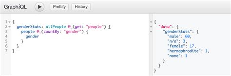 Graphql Lodash Npm