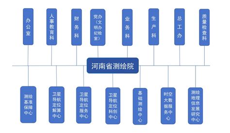 河南省测绘院河南省CORS管理中心河南省卫星导航定位基准服务系统