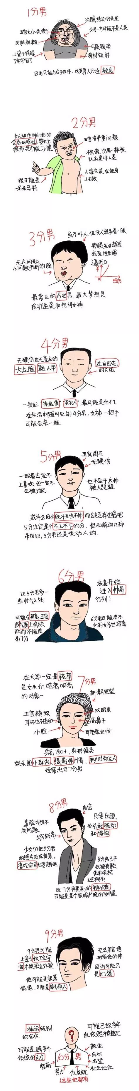 最新男生and女生颜值打分标准，你能得几分？手歌者