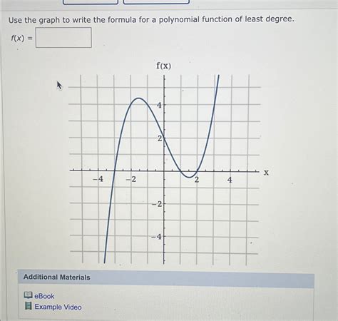 Solved Use The Graph To Write The Formula For A Polynomial