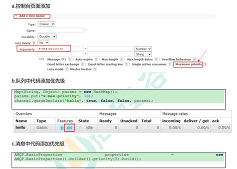 Rabbitmq Cvei