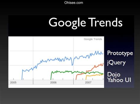 Hoc Jquery Trong 1h PPT