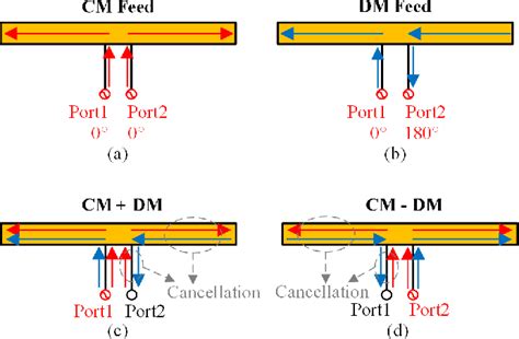 Figure 5 From Self Decoupled Mimo Antenna Pair With Shared Radiator For