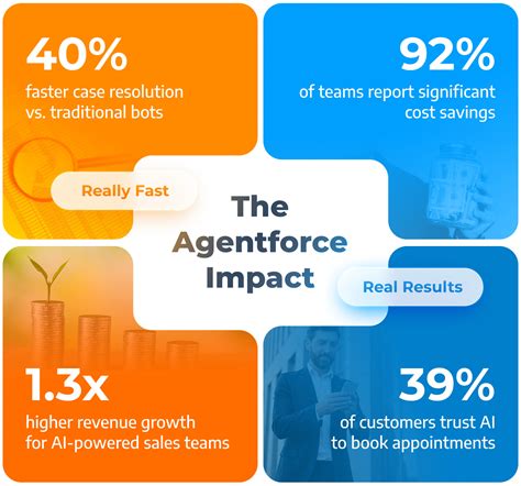 Your Salesforce Agentforce Implementation Partner Ascendix