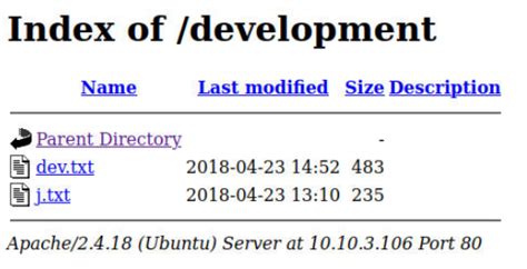 Tryhackme Room — Basic Pentesting Walkthrough By Abhishek Kumar Jul 2023 Medium