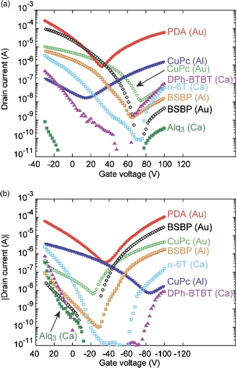 Figure 2 From Electrical Characteristics Of Single Component Ambipolar
