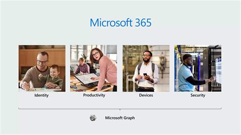 Building Apps Super Fast Using The Microsoft Graph Toolkit Ppt