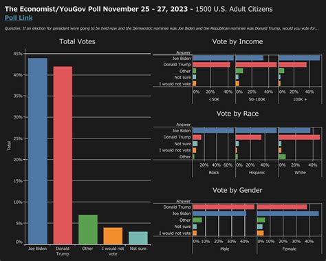 John Phelan On Linkedin Tableau Datavisualization