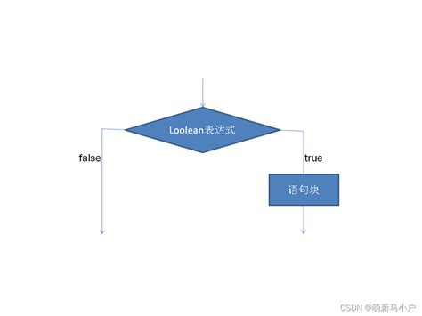 java知识点（三）：循环三要素、while结构、do while结构、for结构、嵌套循环、break、continue csdn博客