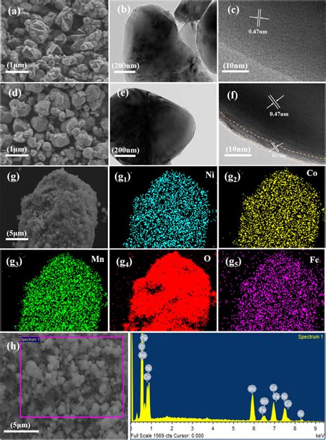 The SEM And TEM Images Of Ac NCM111 Df NCM11 Fe2 The EDX Mapping Of
