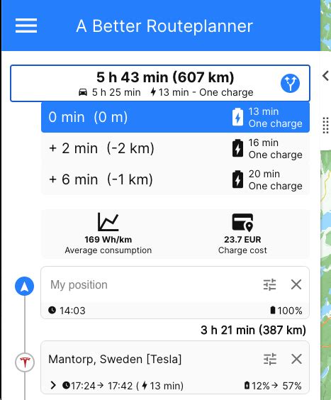 Something Went Wrong Error When Clicking Chart Button On Website