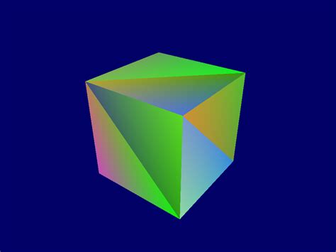 C Opengl I Only See One Square Instead Of A Cube Giving