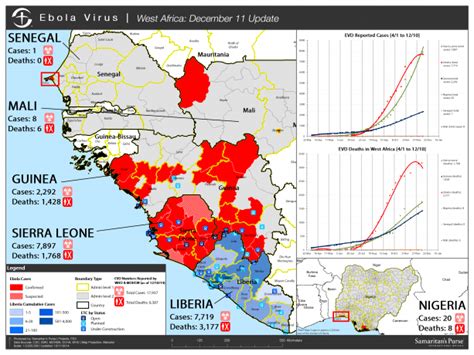 International Disaster Relief Ebola Crisis