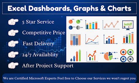 create excel graphs charts pivot table and excel dashboard by