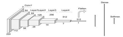 Architecture Residual Network Download Scientific Diagram