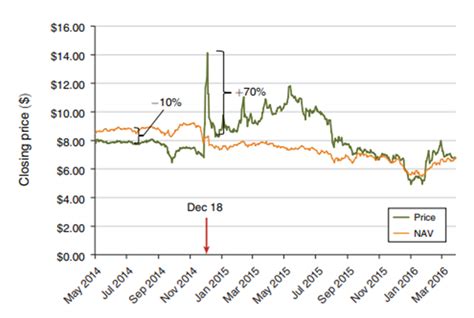 Strong Semi Strong And Weak Efficient Market Hypothesis Martin Mayer Krebs