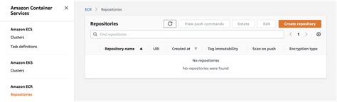 serverless containers with aws fargate and docker by michael whittle