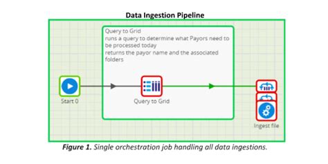 Work Smarter Not Harder Pipeline And Code Reusability With
