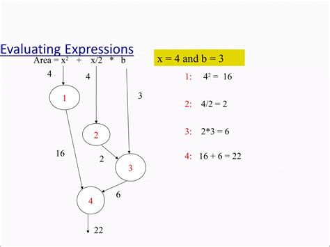 Data Structures And Problem Solving Unit 1 Ppt Ppt