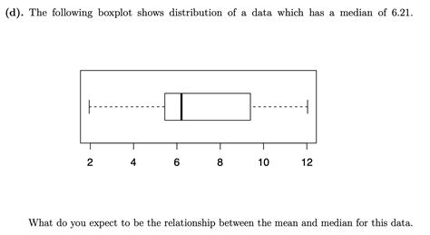 Solved D The Following Boxplot Shows Distribution Of A Chegg