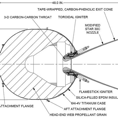 Test Firing To Validate Solid Rocket Motor Performance Download Scientific Diagram