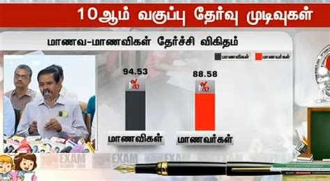 Th Result Kalviseithi No