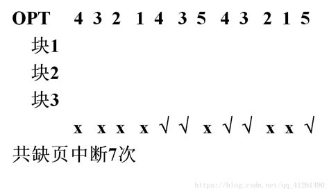 页面置换算法假设某程序在内存中被分配到了三个页面 Csdn博客