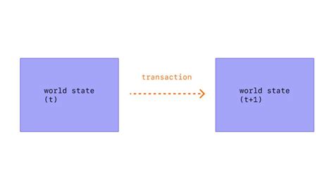 gimer cervera on linkedin evm part i the abcs of ethereum virtual machine