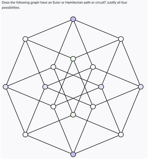 Solved Does The Following Graph Have An Euler Or Hamiltonian Chegg Com