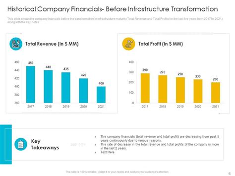 Infrastructure Management Process Maturity Model Powerpoint Presentation Slides Presentation